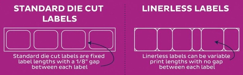 Overcome Paper-Based Release Liner | Tape & Label | Bostik US | Bostik US